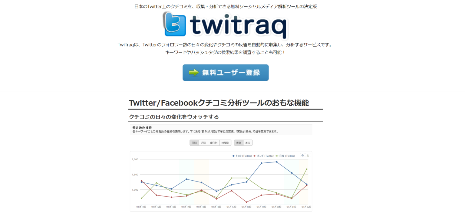 Twitterでフォロワー数の推移を確認できる必須ツール4選！ | SNSの教科書｜SNSマーケティング